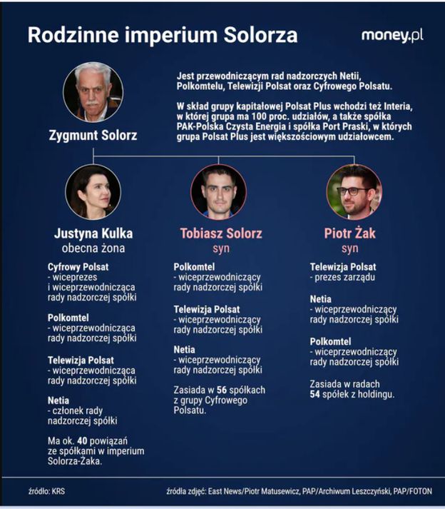 Dzieci Zygmunta Solorza wydziedziczone? Miliarder zdradził kulisy sporu ...