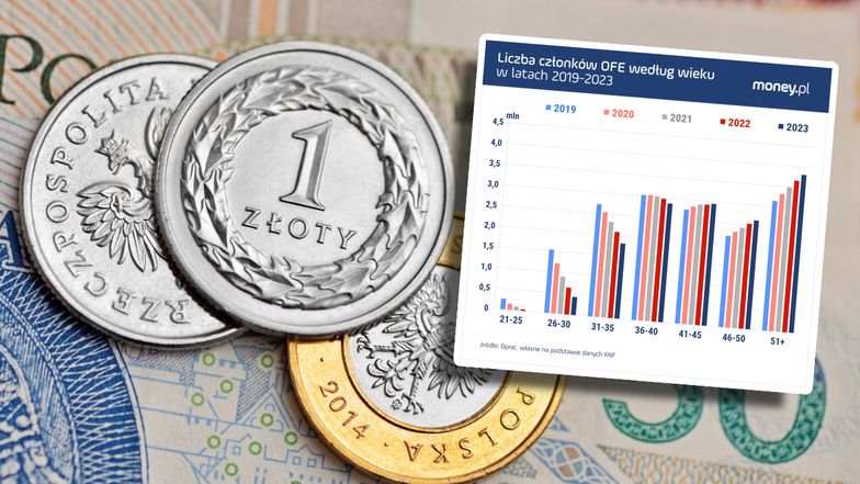 Młodzi się nie kwapią. Oto kto oszczędza dziś w OFE - Money.pl