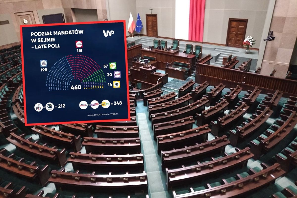Wybory 2023. Większość w Sejmie. Ile wynosi? Jakie są jej rodzaje? - WP Wiadomości