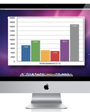 iMac z Core i7 dorównuje Makowi Pro - pierwsze testy wydajności