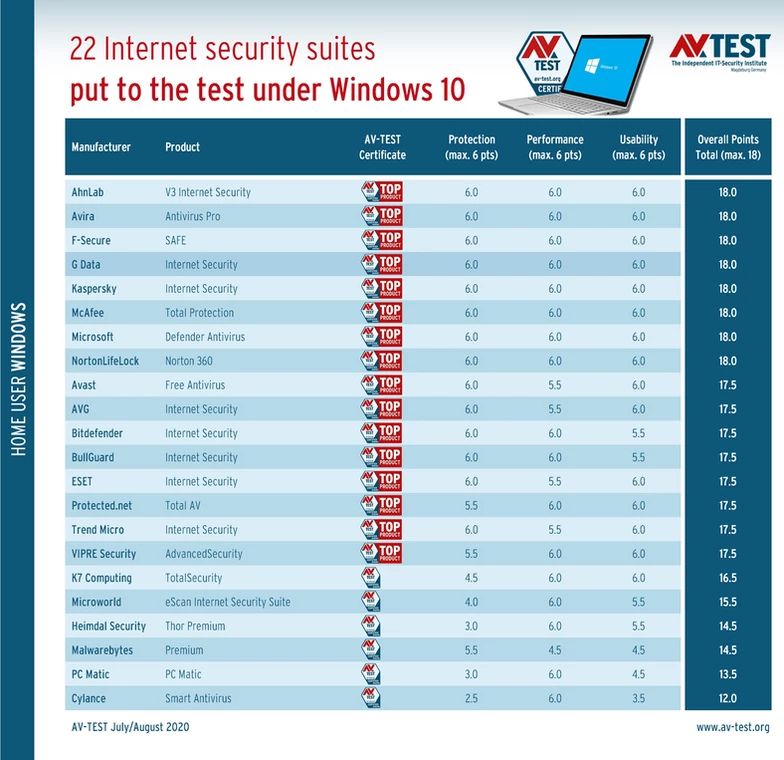 Microsoft antivirus windows 10 store
