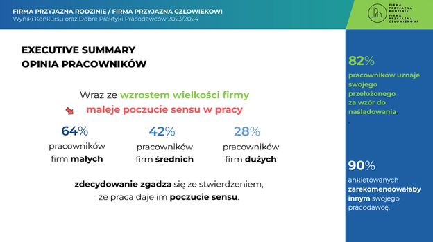 Raport Dobrych Praktyk Pracodawców 2024 - Money.pl