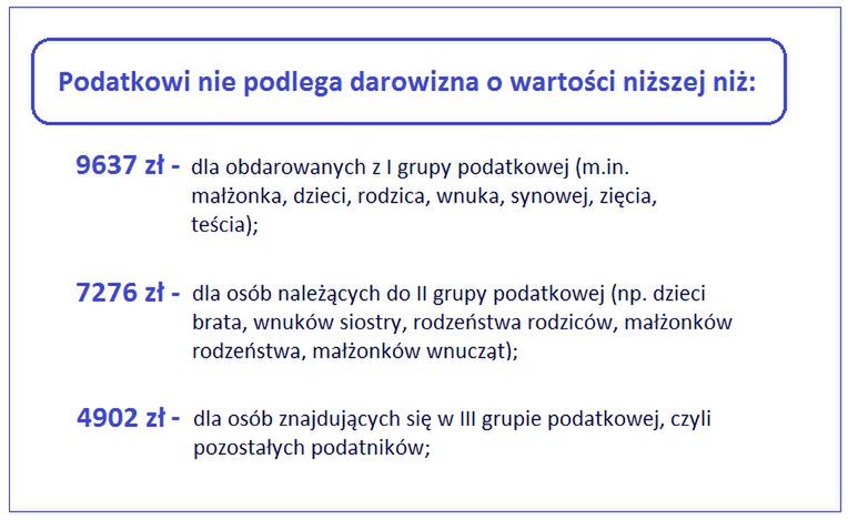 Podatek od darowizny. Zobacz, kiedy trzeba go zapłacić - Money.pl