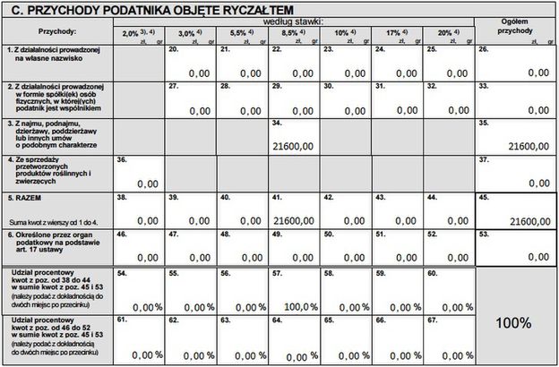 Jak wypełnić PIT-28? Instrukcja krok po kroku dla wynajmujących mieszkania - Money.pl