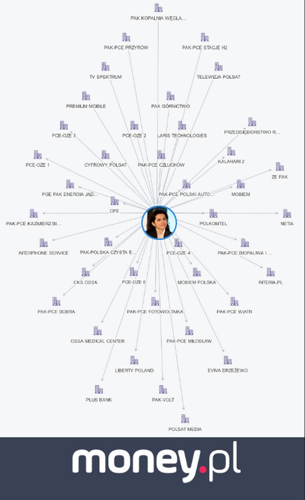 Justyna Kulka w centrum imperium Solorza. To wtedy umocniła się jej ...