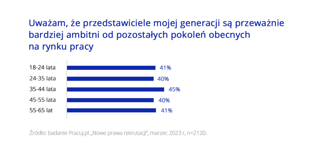Kto ciężej pracuje? Kto szybciej realizuje obowiązki? Wyniki najnowszego badania Pracuj.pl ...