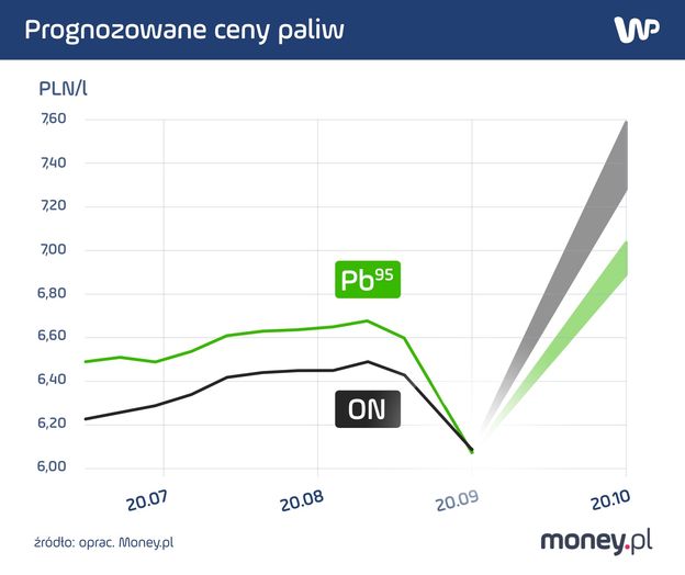 Szykuje się uderzenie w portfele. Będzie podwyżka cen paliw - Money.pl