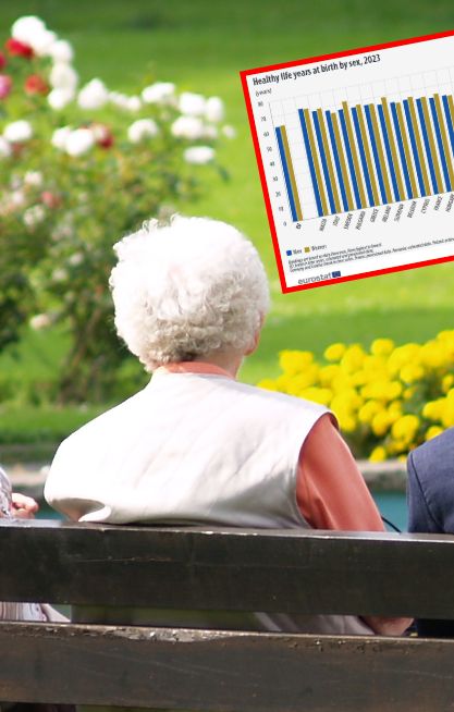 Ile lat w zdrowiu żyją Europejczycy? Jeden kraj się wyróżnia