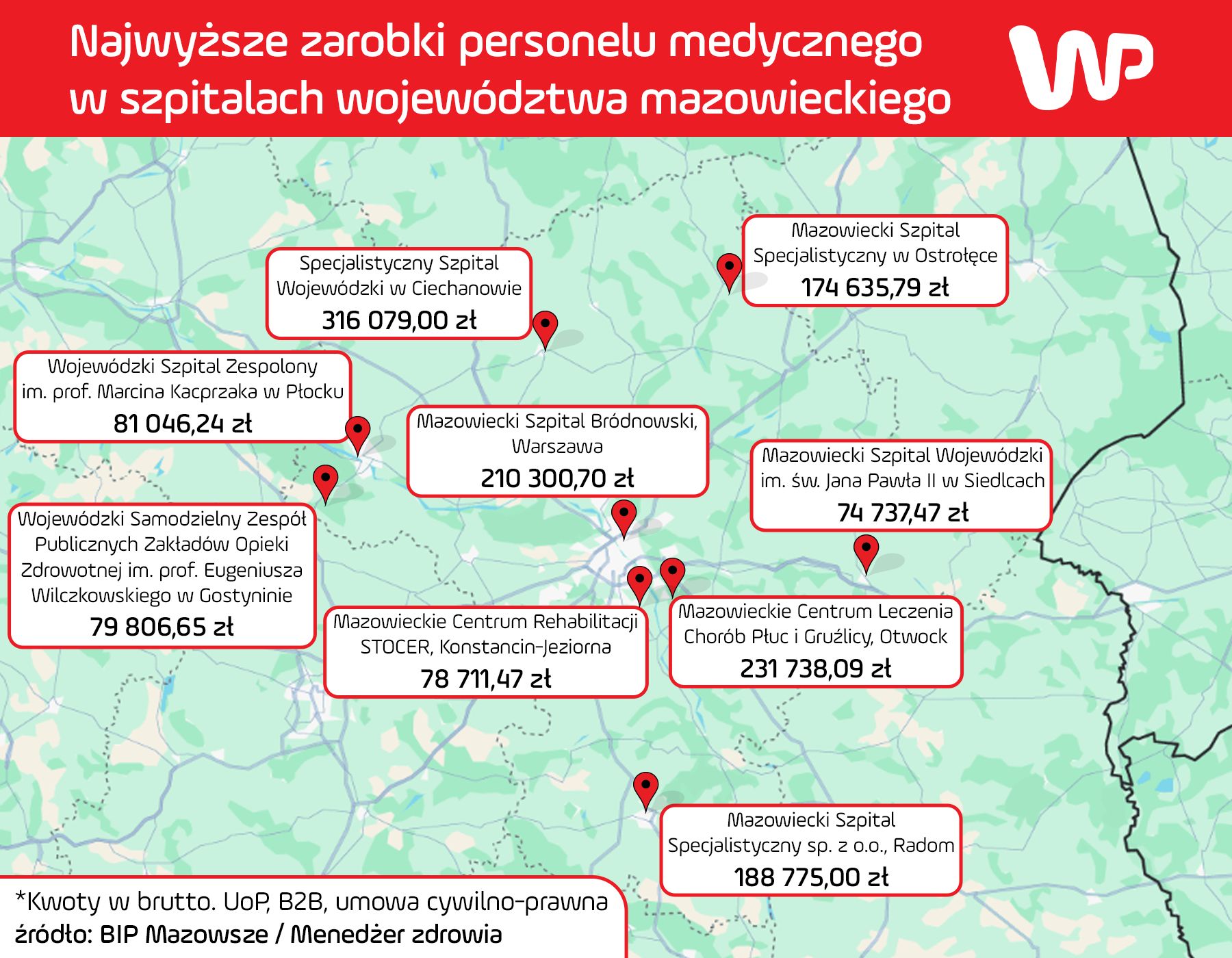 Lekarz w publicznym szpitalu zarobił 316 tys. zł w miesiąc. Dyrektor ...