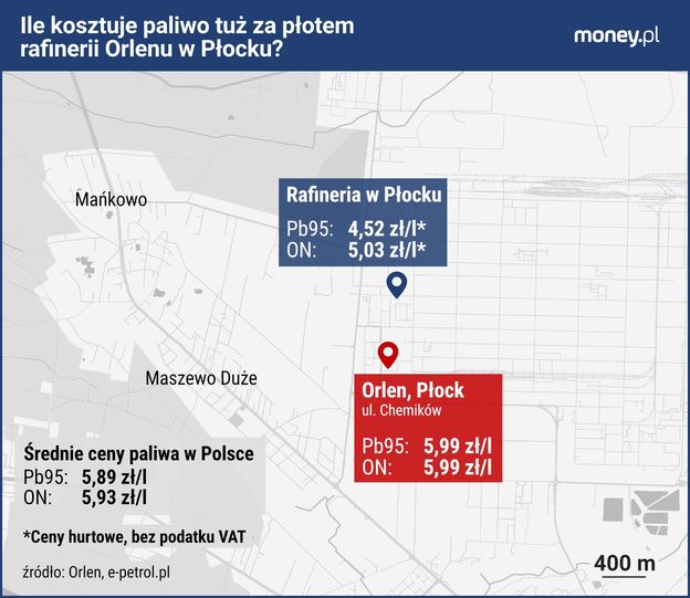 Ile kosztuje tankowanie tuż za płotem rafinerii Orlenu? O niższych cenach można zapomnieć - Money.pl
