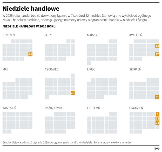 Niedziele handlowe w 2025 r. Oto pełna lista - Money.pl