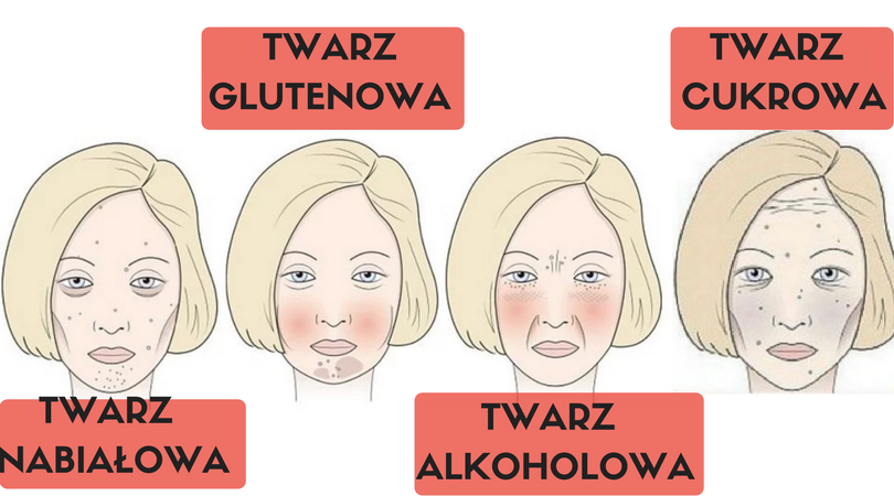 4 TYPY TWARZY - 4 typy twarzy, które mówią o twoich błędach ...
