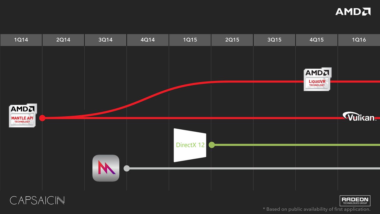 DirectX 12 - dobreprogramy