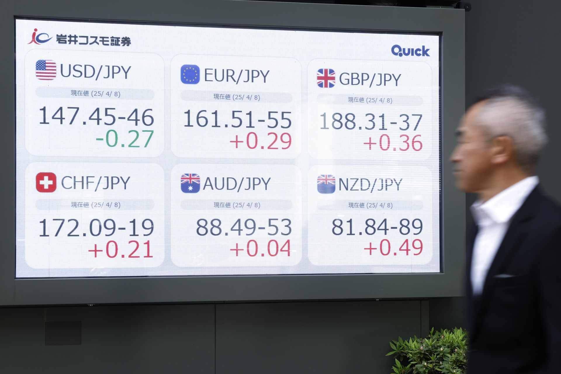 Jen umacnia się wobec dolara. Amerykańska waluta słabnie kolejny dzień