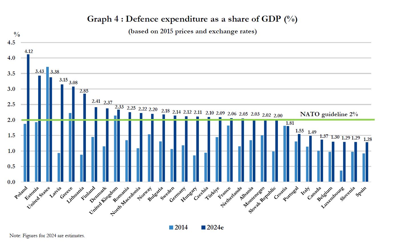 Donald Trump wystawia światu rachunek. Oto cena amerykańskiej dominacji