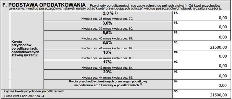 Jak wypełnić PIT-28? Instrukcja krok po kroku dla wynajmujących mieszkania - Money.pl