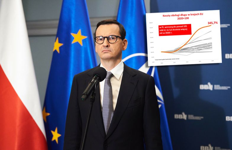 Koszty obsługi długu – Jesteśmy liderem w UE, ale tym rząd PiS się raczej nie pochwali. Duże ...