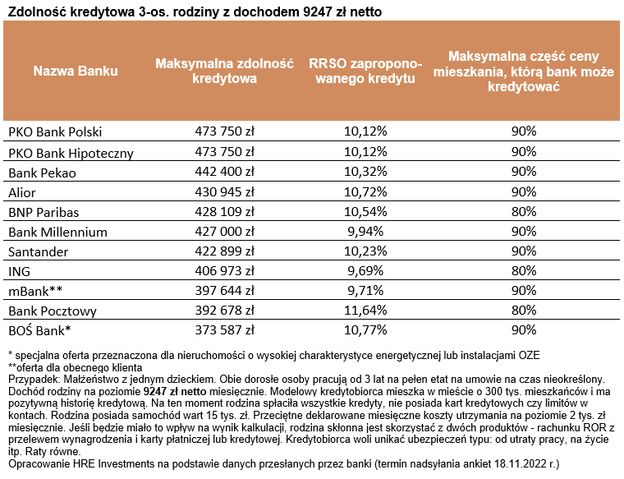 HRE: ważą się losy zdolności kredytowej Polaków. Rekordowo wysoki WIBOR ...