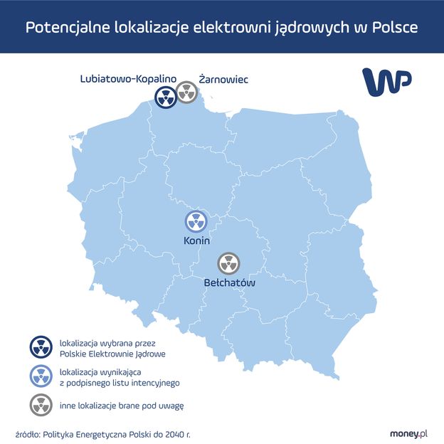 Elektrownia jądrowa w Polsce. Lubiatowo-Kopalino, Żarnowiec, Konin i Bełchatów o polskim atomie ...
