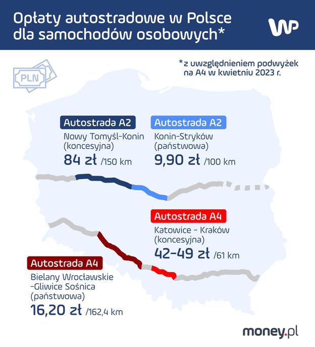 Autostrady w Polsce coraz droższe. Tak wypadamy na tle najbogatszych krajów UE - Money.pl