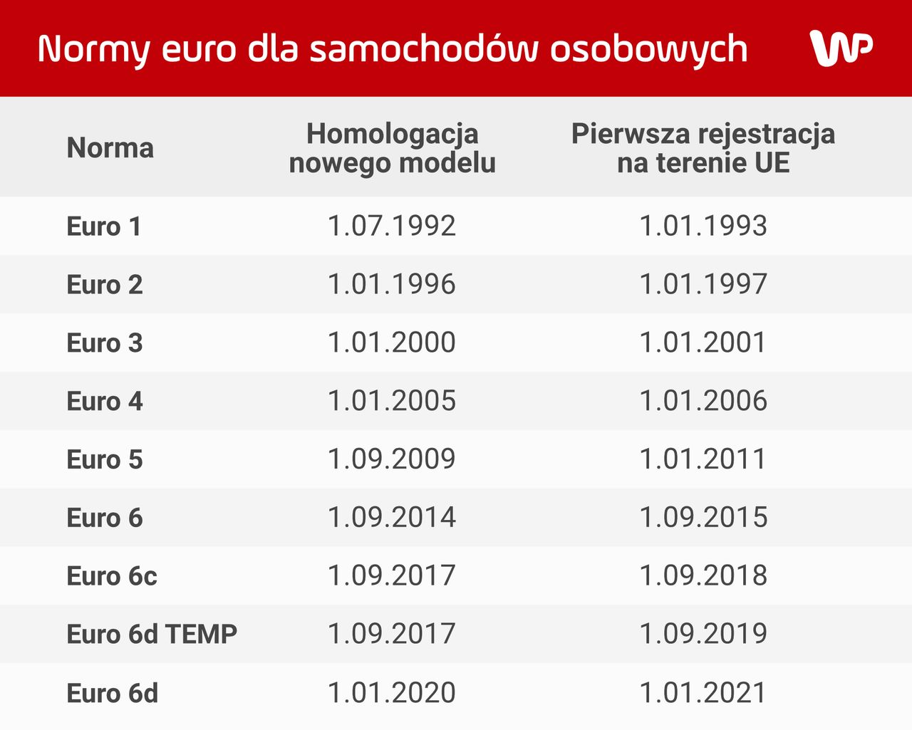 Normy Euro Sta y Si Dla Nas Istotne Wa ne Daty Do Zapami tania