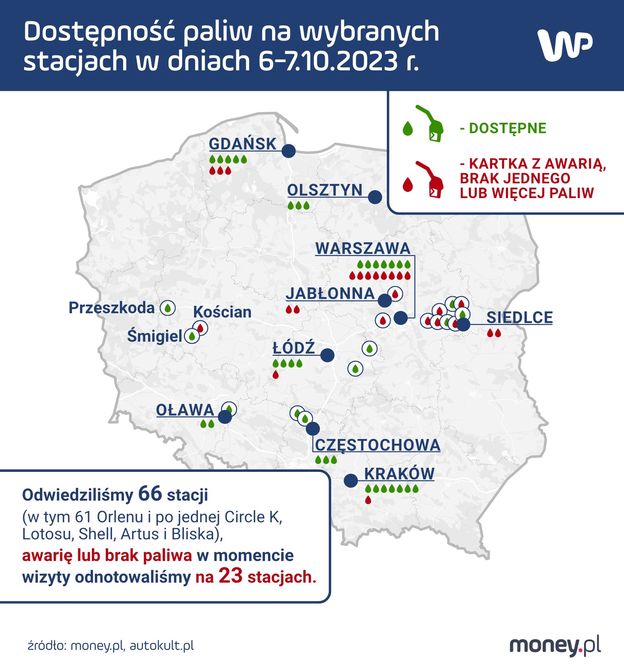 Sprawdziliśmy "awarie" na stacjach Orlenu. Ich skala jest niepokojąca - Money.pl