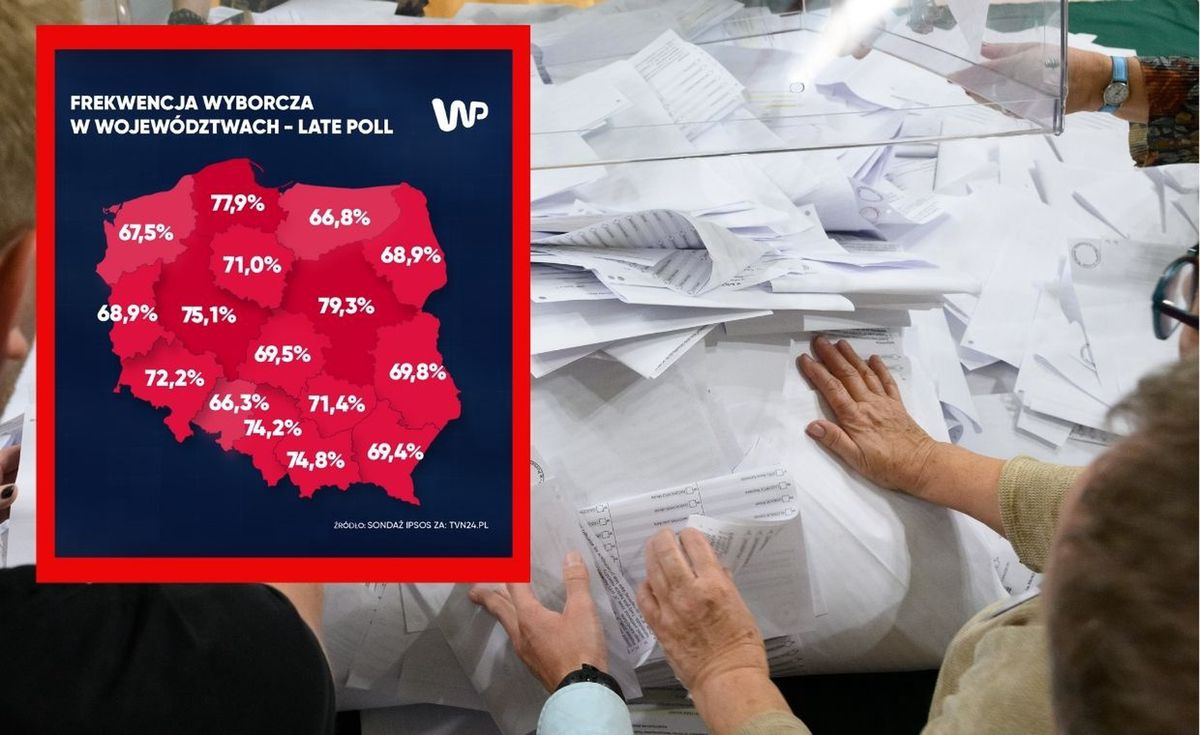 Frekwencja w województwach. Trzy regiony mają wysoki wynik - WP Wiadomości