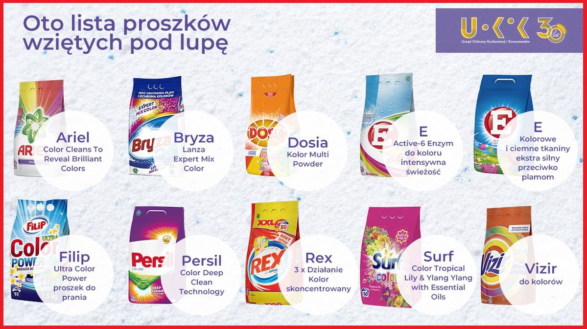 UOKiK wziął pod lupę kolorowe proszki do prania. Sprawdź, który z nich ...