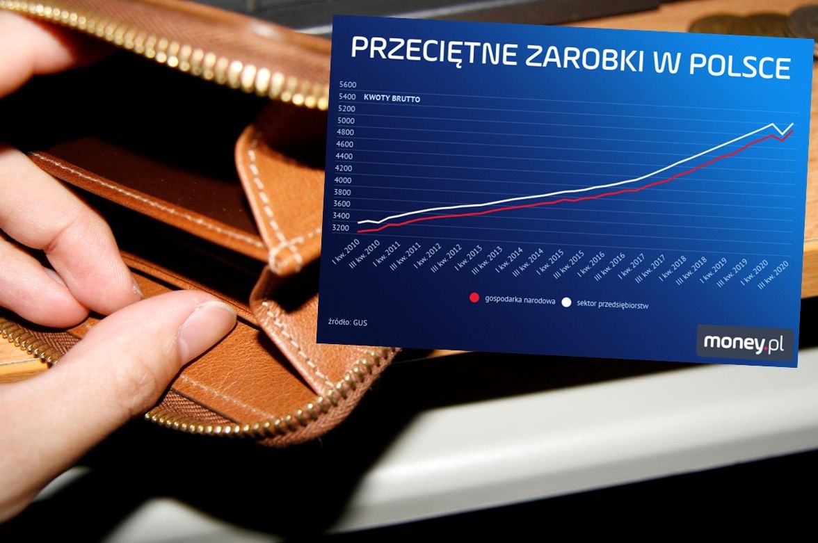 Przeciętne wynagrodzenie w gospodarce narodowej. Budżetówka zaniża ...