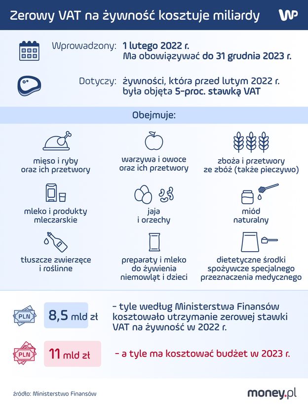 Zerowy VAT na żywność. Ważny ruch rządu Morawieckiego na odchodne ...