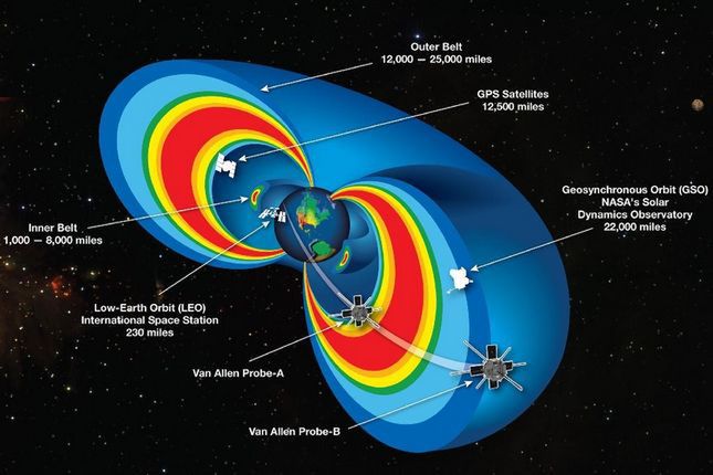 Pas Van Allena: odkryto niewidzialną tarczę, która chroni Ziemię przed ...