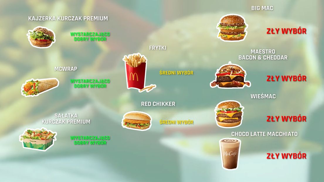 Dietetyk ocenił, co warto zjeść w McDonald's. Wskazał tylko trzy dania