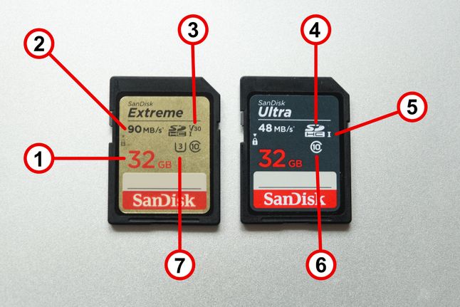 Jak wybrać najlepszą kartę SD na wakacje? Wyjaśniamy oznaczenia