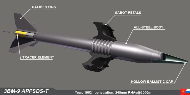 Tak działa pocisk przeciwpancerny 3BM9. To broń polskich czołgów
