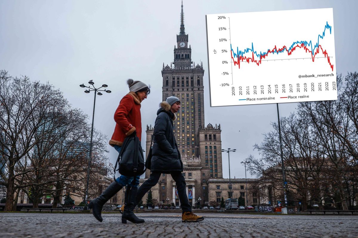 Są najnowsze, styczniowe dane o polskiej gospodarce. Są najnowsze, styczniowe dane o polskiej gospodarce.