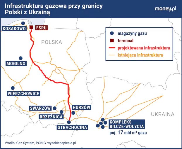 Wielki sojusz gazowy z Ukrainą. Polska mierzy swoje siły Wielki sojusz gazowy z Ukrainą. Polska mierzy swoje siły