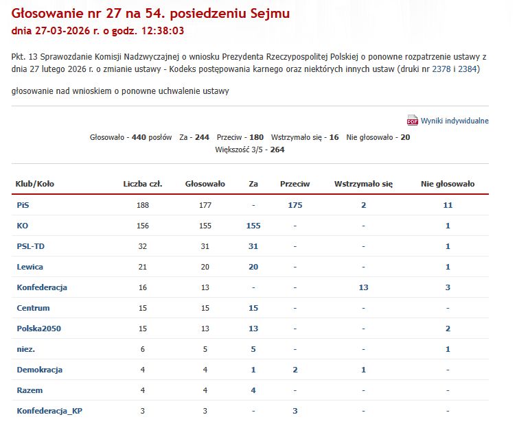 "Lex kibic". Sejm zdecydował ws. weta prezydenta